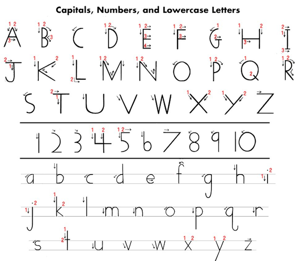 Alphabet Tracing Guide AlphabetWorksheetsFree Alphabet Tracing Guide AlphabetWorksheetsFree