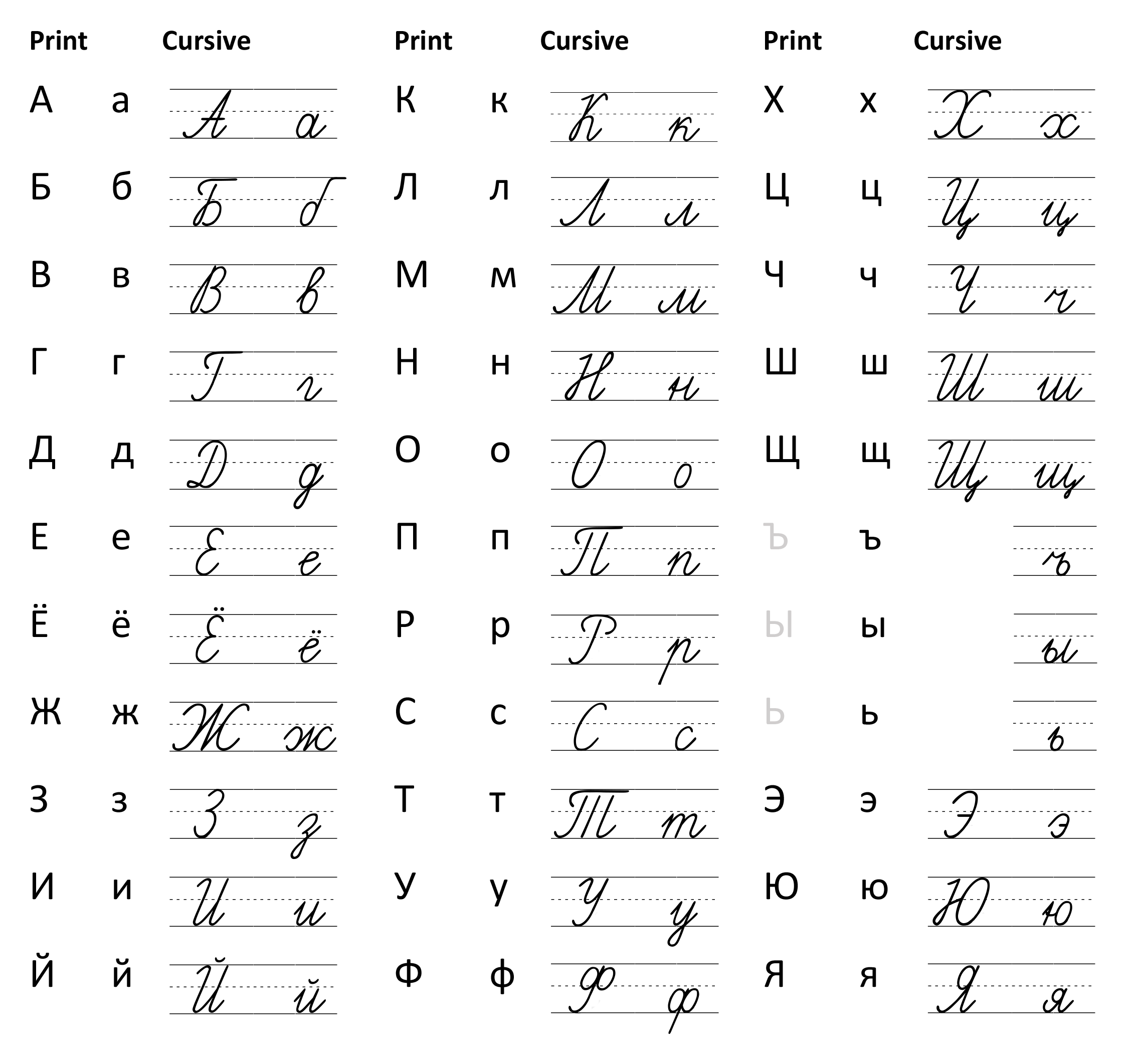Russian Cursive Alphabet Keyboard AlphabetWorksheetsFree Russian Cursive Alphabet Keyboard AlphabetWorksheetsFree