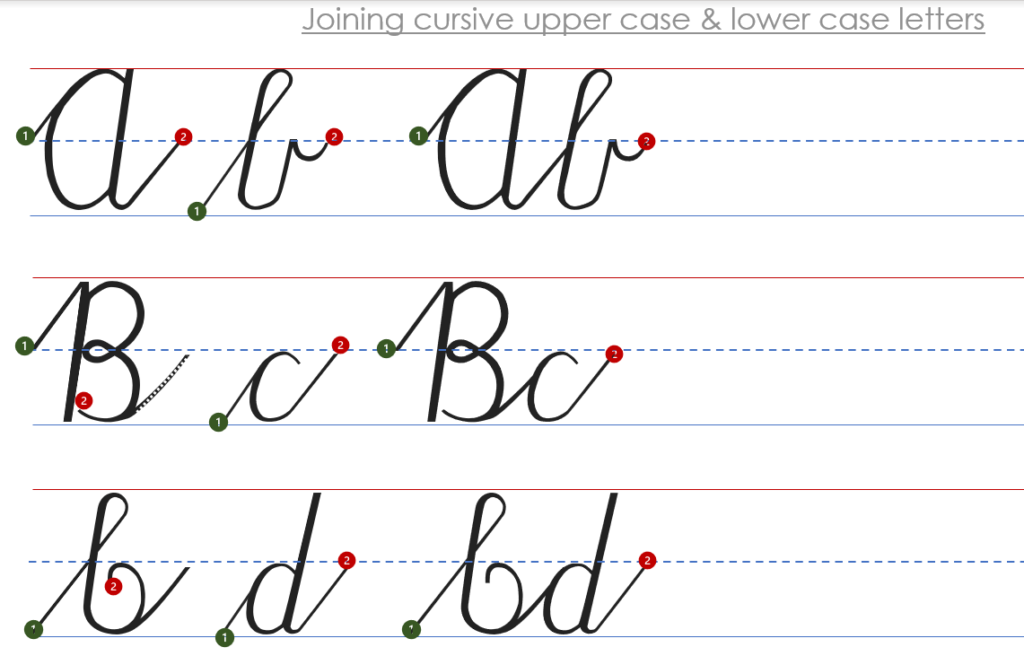 Cursive Alphabet Dotted Lines AlphabetWorksheetsFree Cursive Alphabet Dotted Lines AlphabetWorksheetsFree