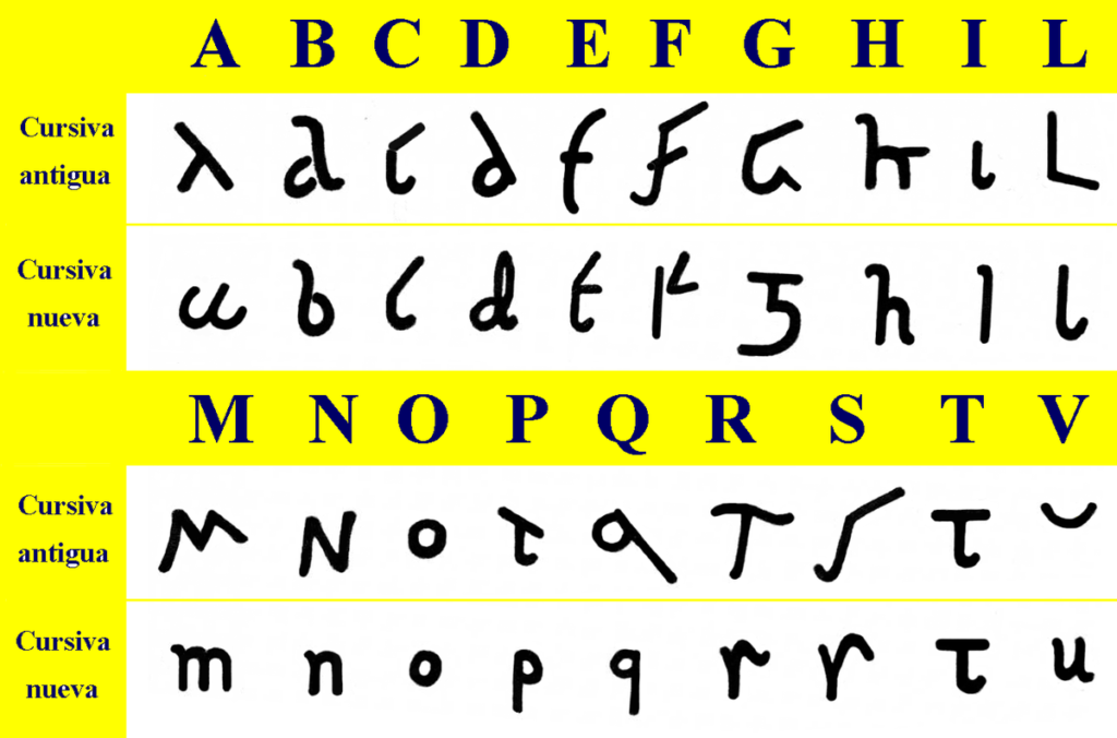 Roman Cursive – Wikipedia | AlphabetWorksheetsFree.com Roman Cursive – Wikipedia | AlphabetWorksheetsFree.com