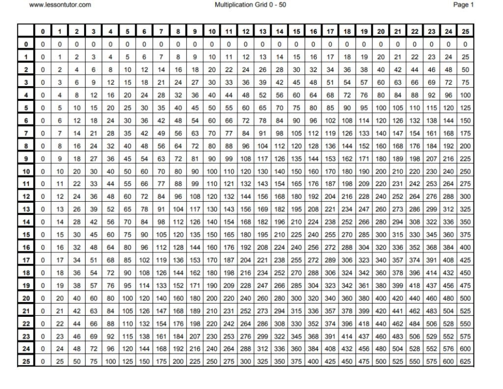 Multiplication Chart 50x50 AlphabetWorksheetsFree Multiplication Chart 50x50 AlphabetWorksheetsFree