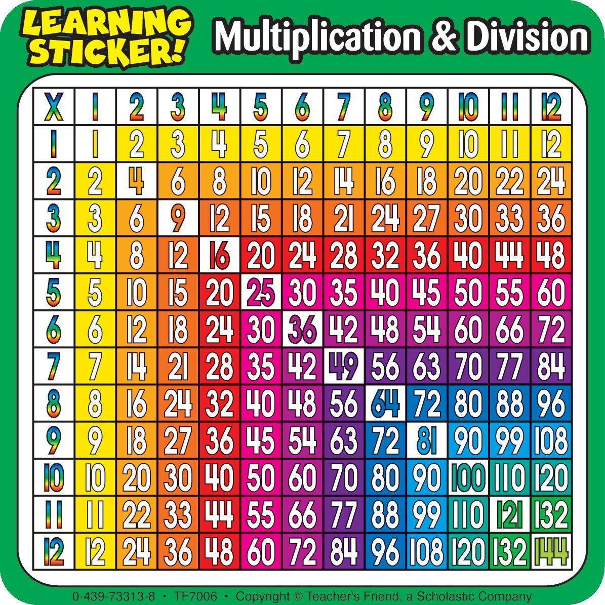 Multiplication Chart Stickers AlphabetWorksheetsFree