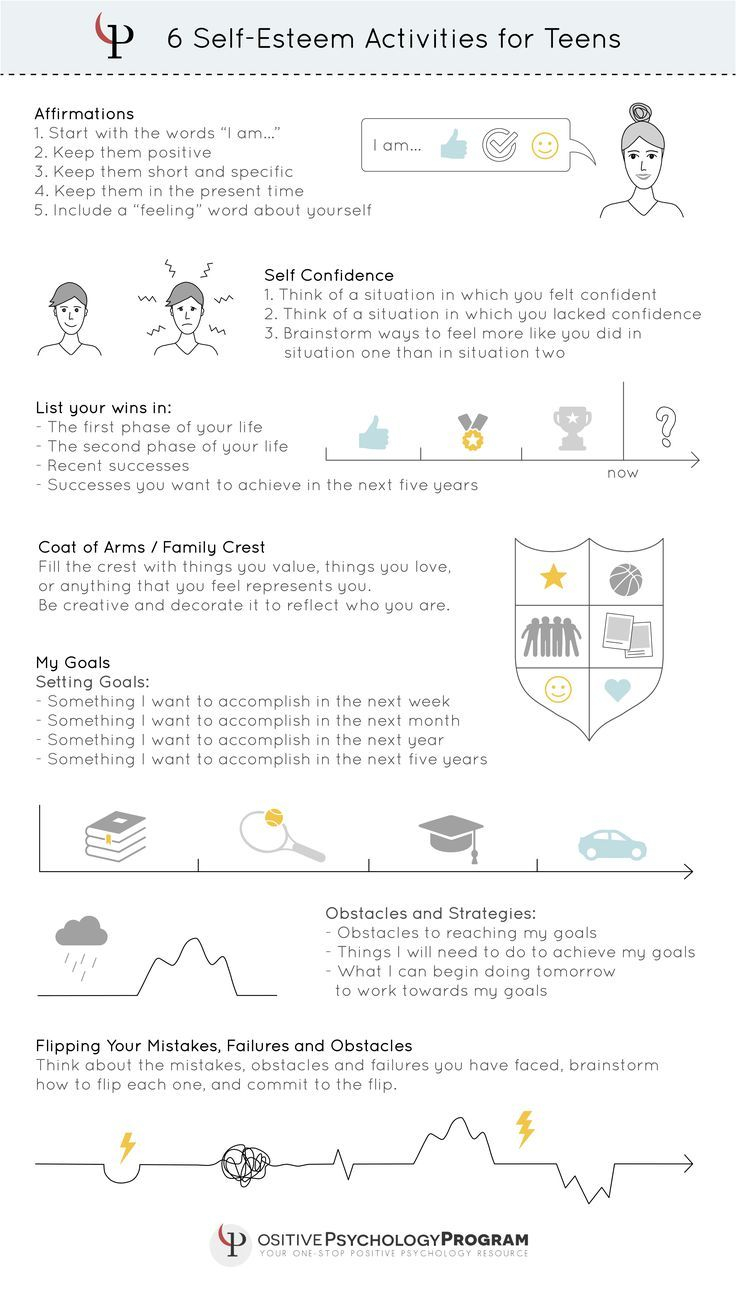 Therapy Worksheets For Low Self Esteem | AlphabetWorksheetsFree.com