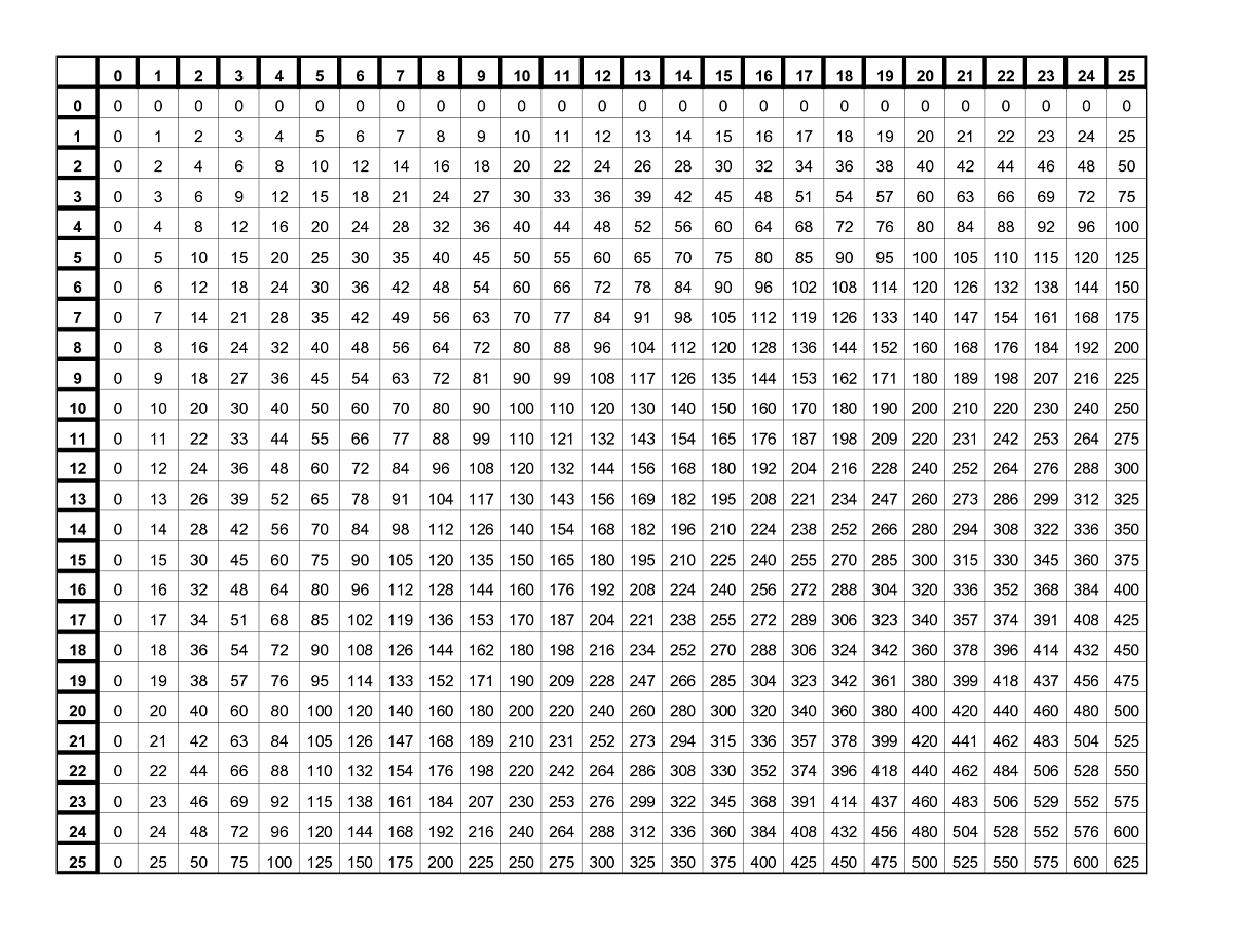 Multiplication Chart 20 X 20 Pdf AlphabetWorksheetsFree