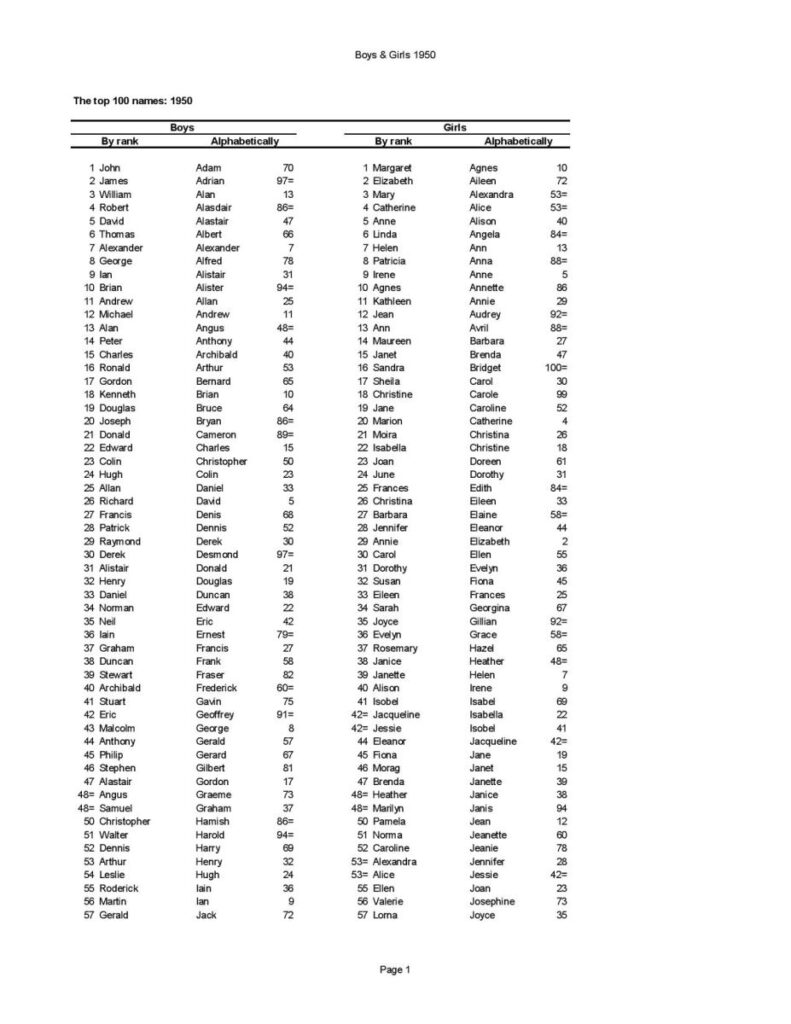 Tracing Name Isabella | AlphabetWorksheetsFree.com