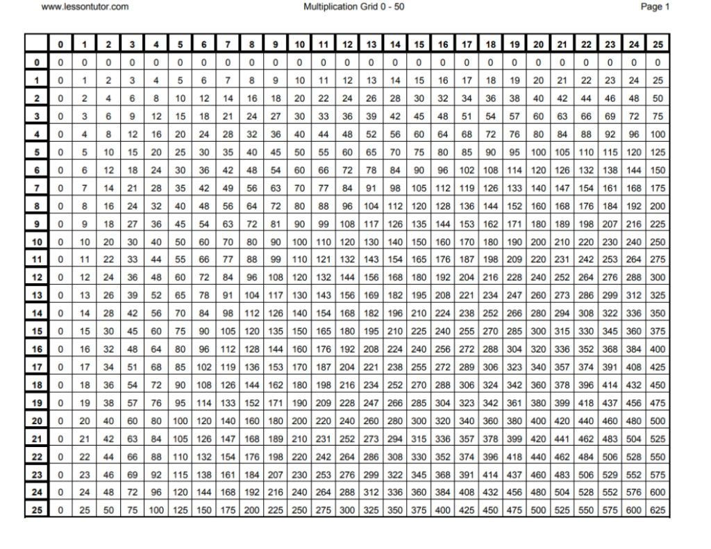 Multiplication Chart Up To 50 AlphabetWorksheetsFree Multiplication Chart Up To 50 AlphabetWorksheetsFree