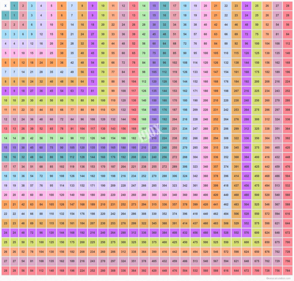 Multiplication Chart 6th Grade AlphabetWorksheetsFree