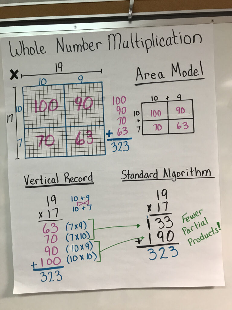 Multiplication Record Chart | AlphabetWorksheetsFree.com