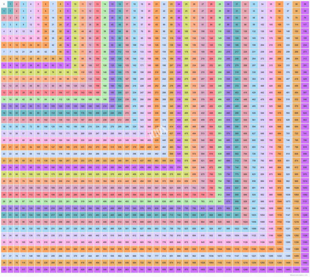 Multiplication Chart 90 | AlphabetWorksheetsFree.com