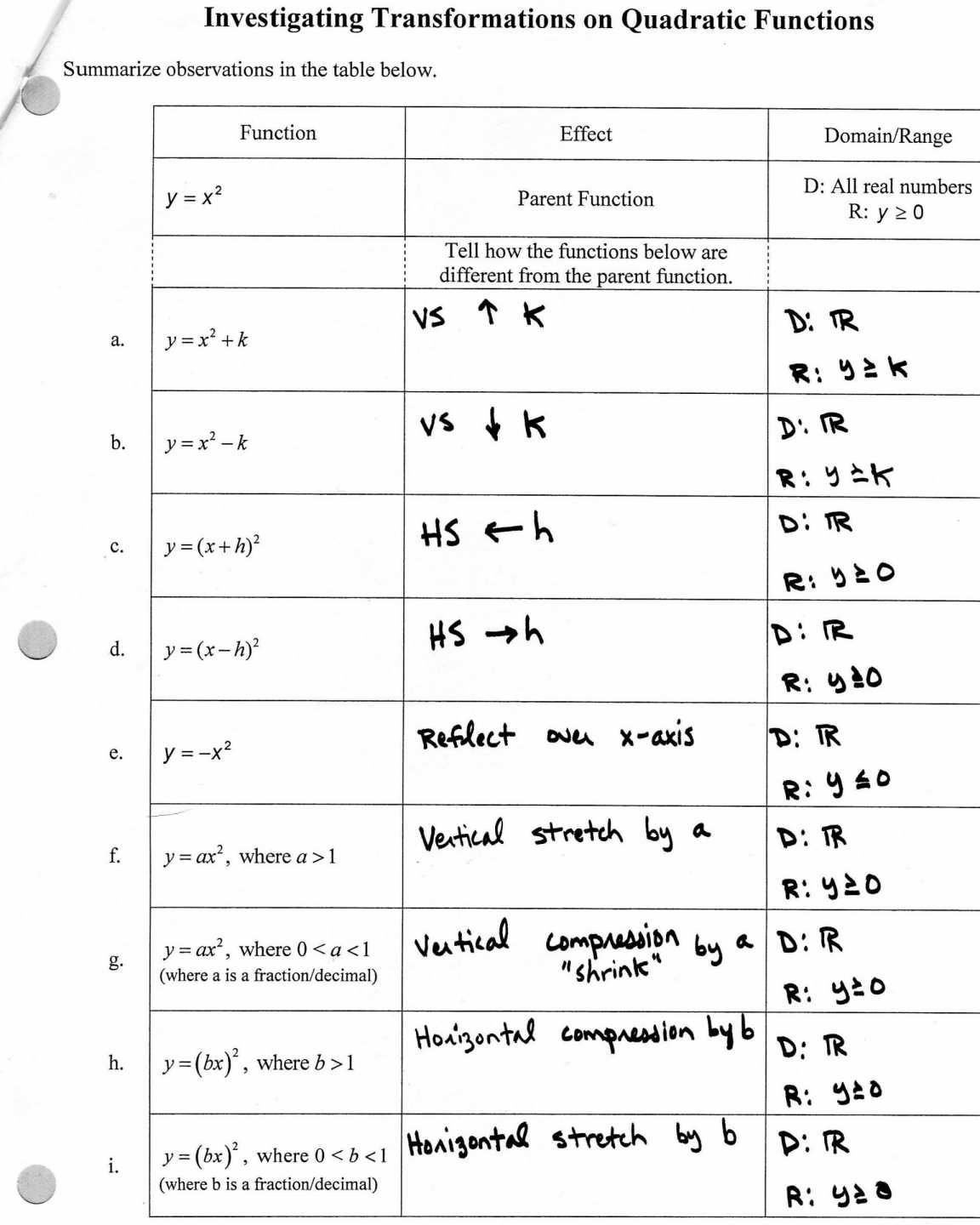 Algebra 2 Transformation Worksheets AlphabetWorksheetsFree Algebra 2 Transformation Worksheets AlphabetWorksheetsFree