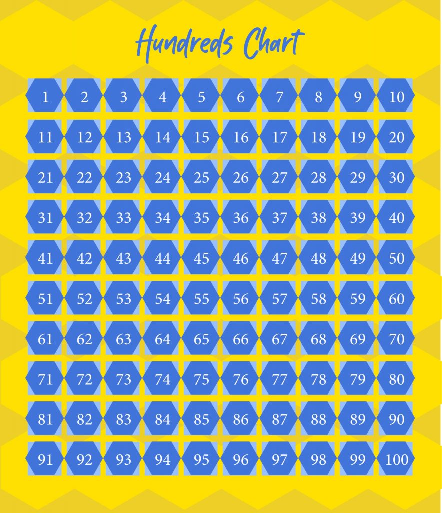 Free Printable Hundreds Chart | AlphabetWorksheetsFree.com