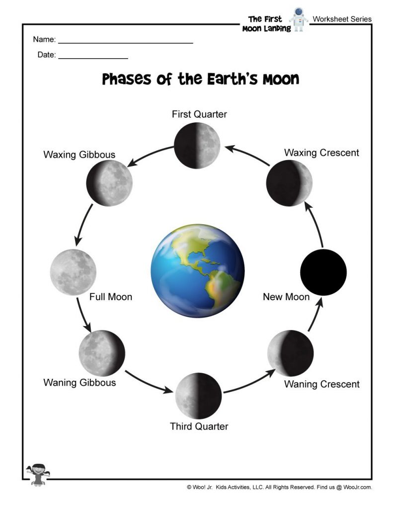 Phases Of The Moon Printable Worksheets Pdf | AlphabetWorksheetsFree.com
